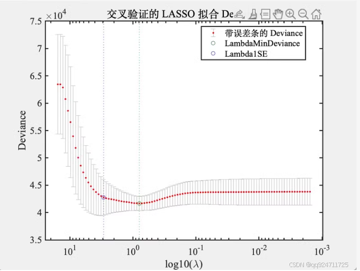 Lasso索套回归 筛选变量、特征筛选、降维matlab建模代码 Lasso回归筛选变量 Csdn博客