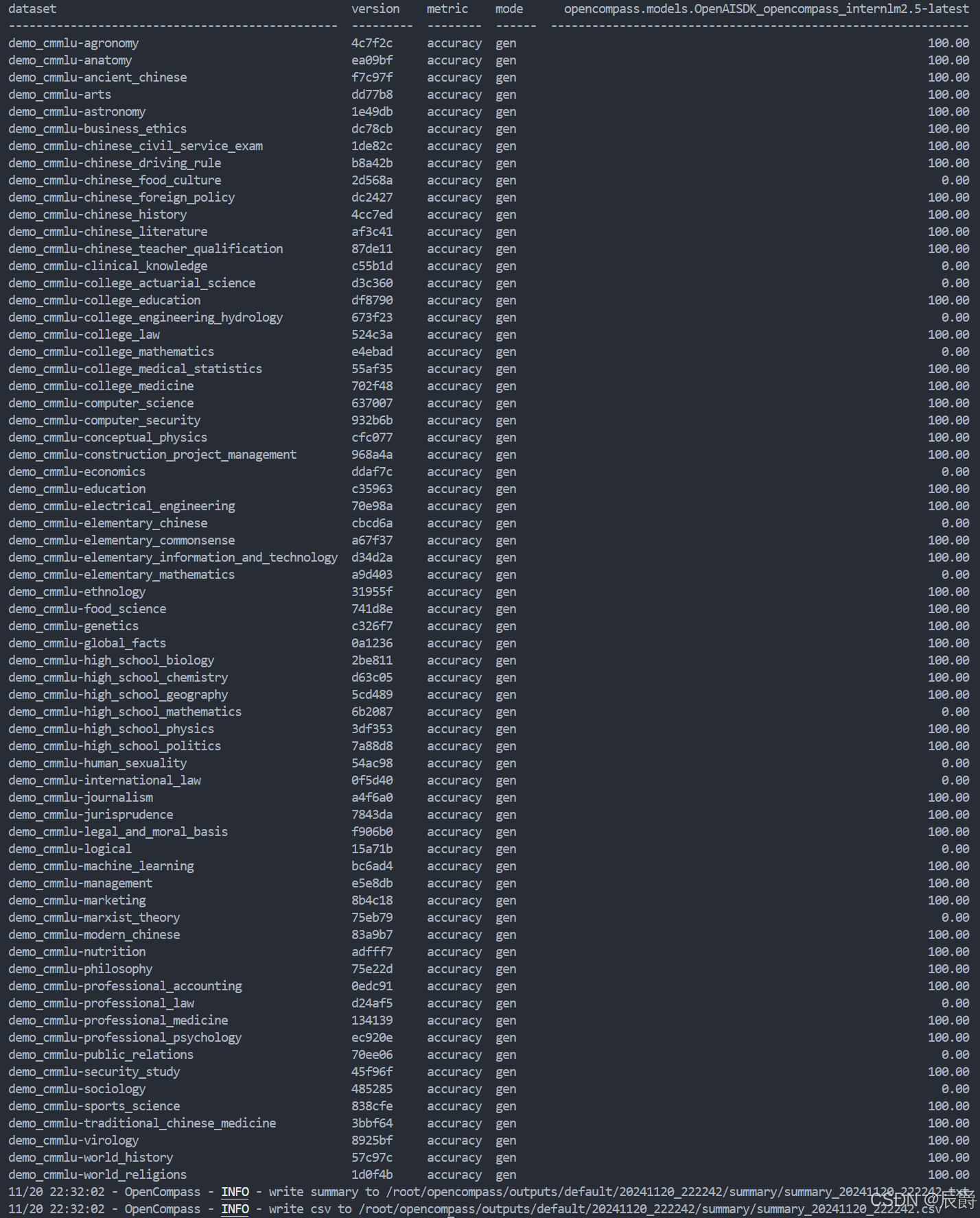 第四期书生大模型-基础岛-6.OpenCompass 评测_使用 opencompass 评测浦语 api 记录复现过程并截图。(注意:写博客提交作业时切记-CSDN博客