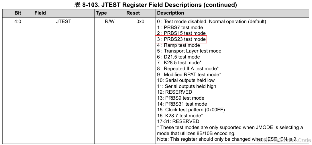 使用IBERT测试AD9172+ADC12QJ800 Jesd204b Lane误码率_ibert jesd204b-CSDN博客