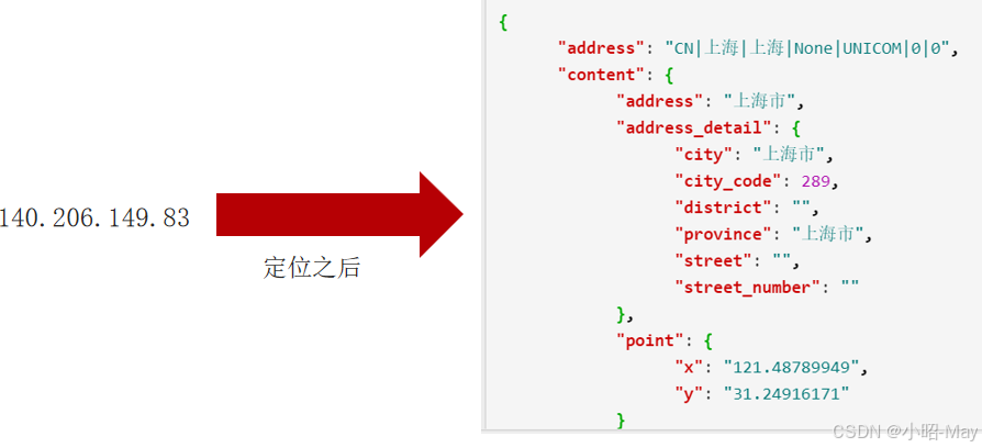 黑马程序员java地图—地图基础api与搜索java地图api Csdn博客