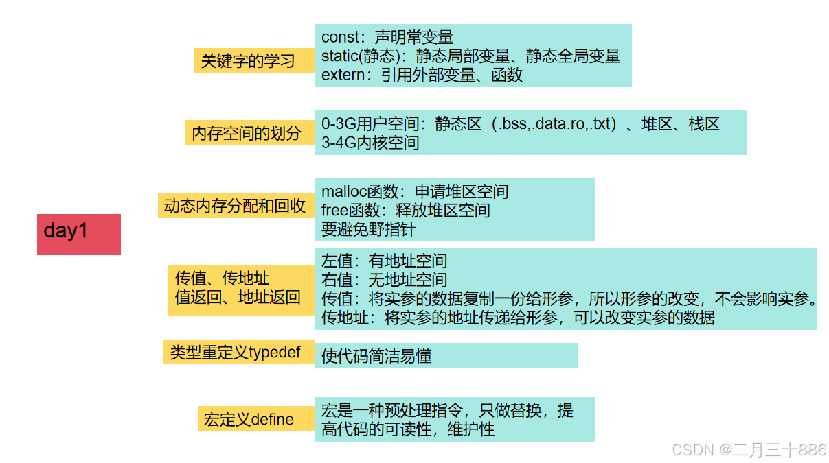 作业007-CSDN博客