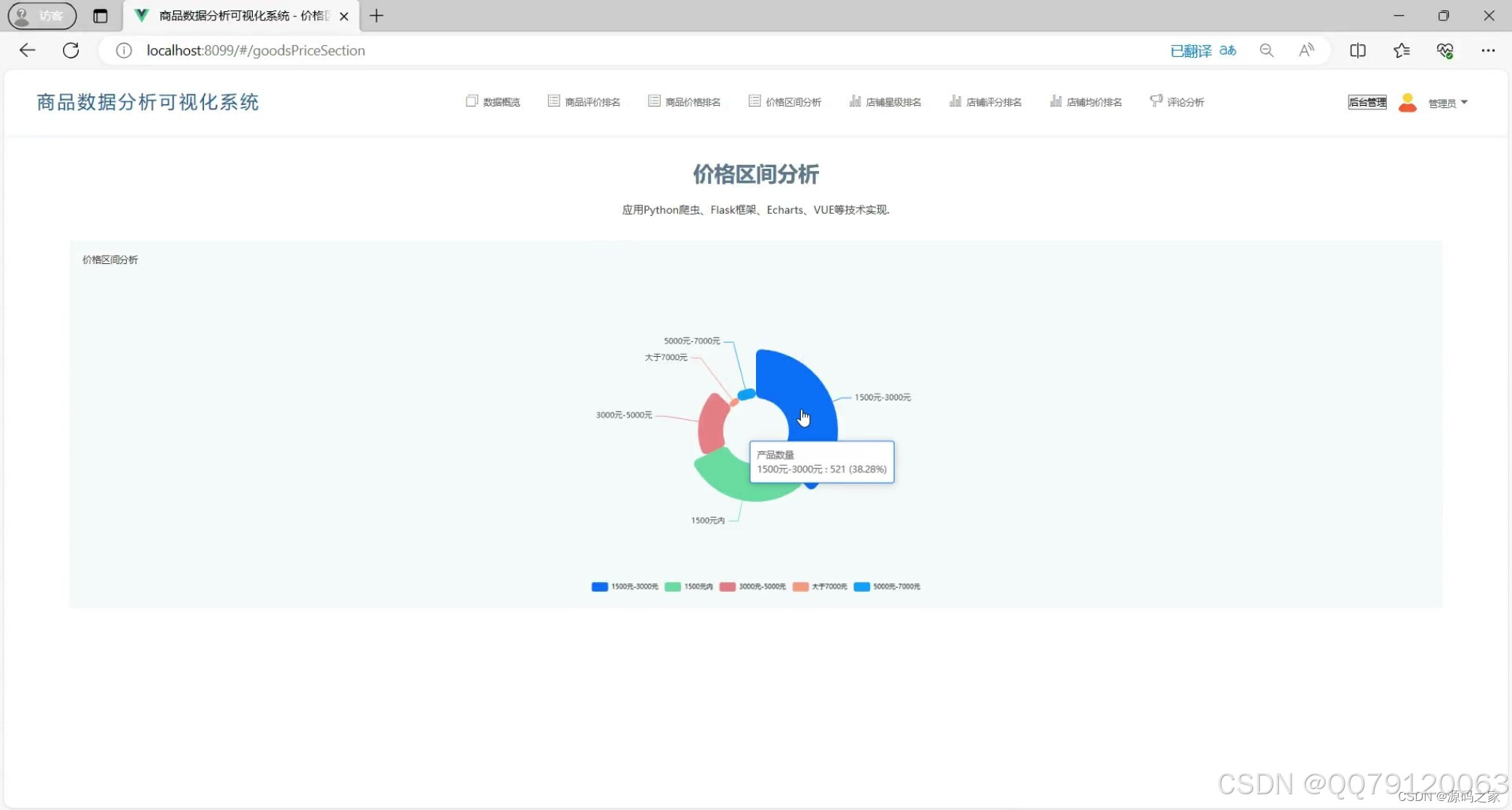 Python商品销售数据采集分析可视化系统 购物数据分析 京东商品数据爬取可视化 大数据 计算机毕业设计基于python的网上商城数据采集与可视化展示的设计 Csdn博客