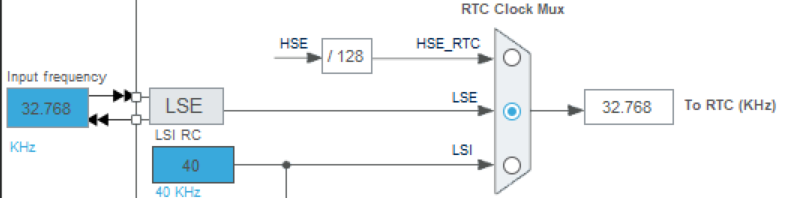 STM32_实时时钟(RTC)_stm32rtc时钟设置-CSDN博客
