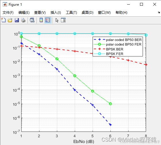 【matlab源码 第231期】基于matlab的polar码编码译码仿真,对比scsclbpscanssc等译码算法误码率。polar码matlab仿真 Csdn博客