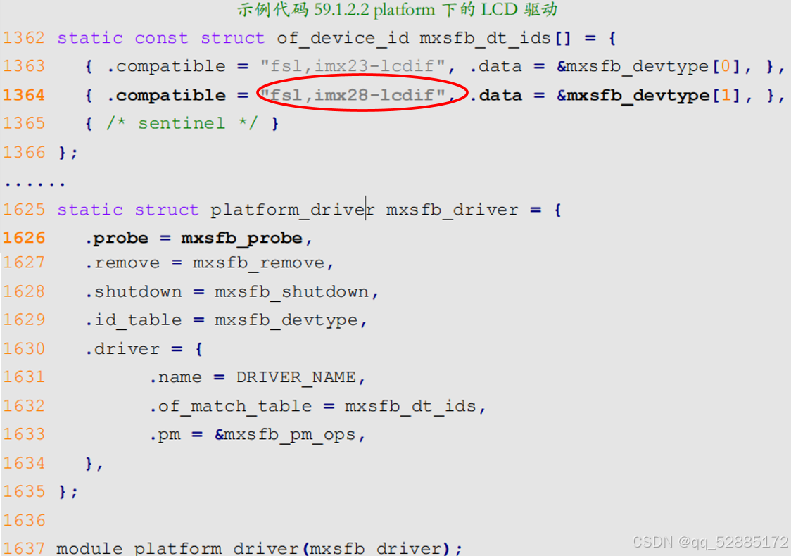 Linux驱动大全（第二章、LCD驱动）_linux lcd驱动-CSDN博客