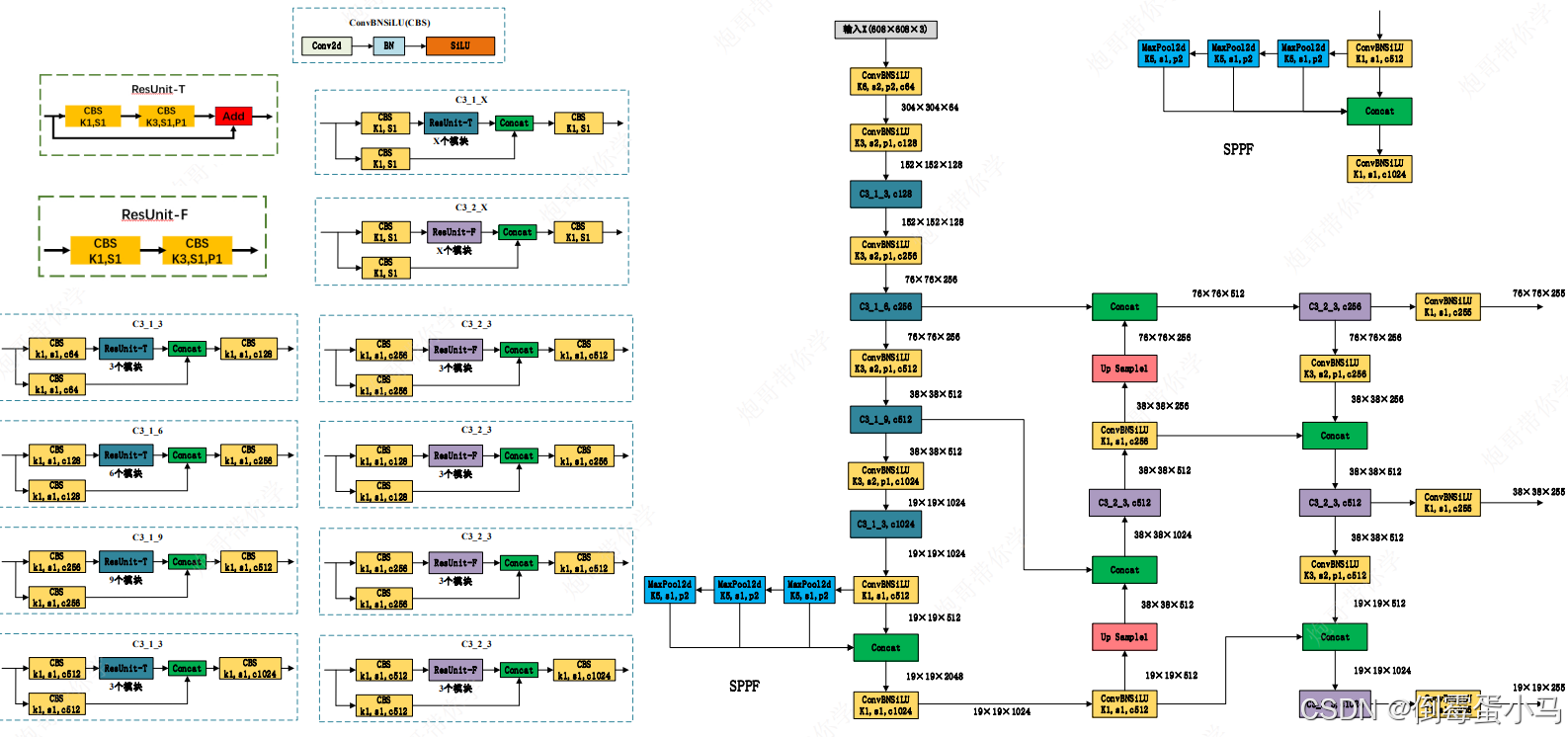 【YOLOv5】源码（yolo.py）_yolov5源码-CSDN博客