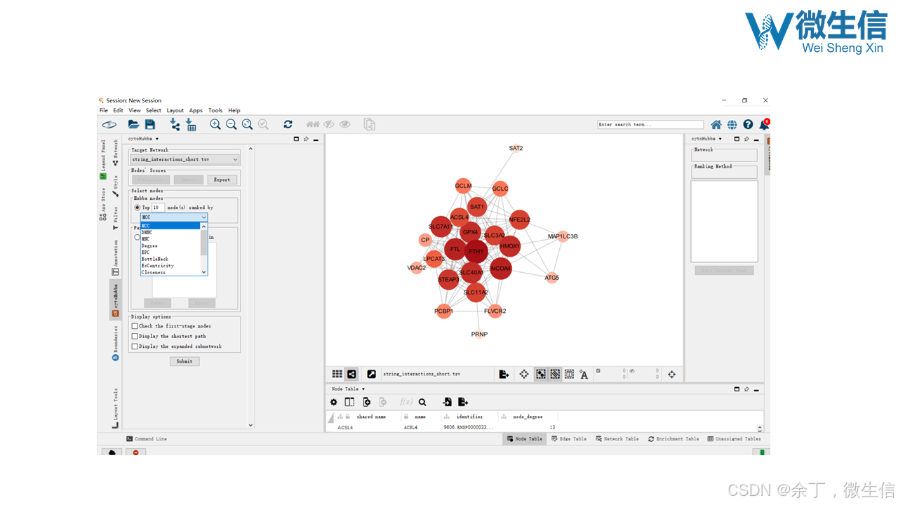 生信入门第十二课：用Cytoscape绘制PPI网络图并使用cytohubba识别hub基因_ppi cytoscape hub gene ...