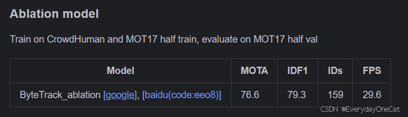 Bytetrack算法多目标跟踪 复现bytetrack复现 Csdn博客 