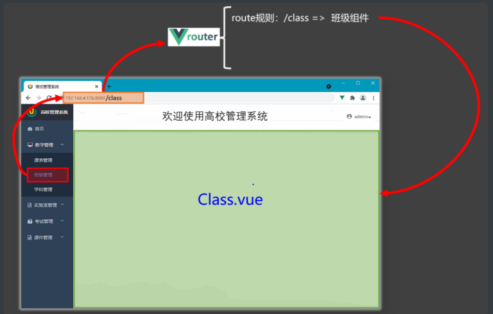 Java后端程序员学习前端之Vue3路由_javaee工程如何使用vue3-CSDN博客