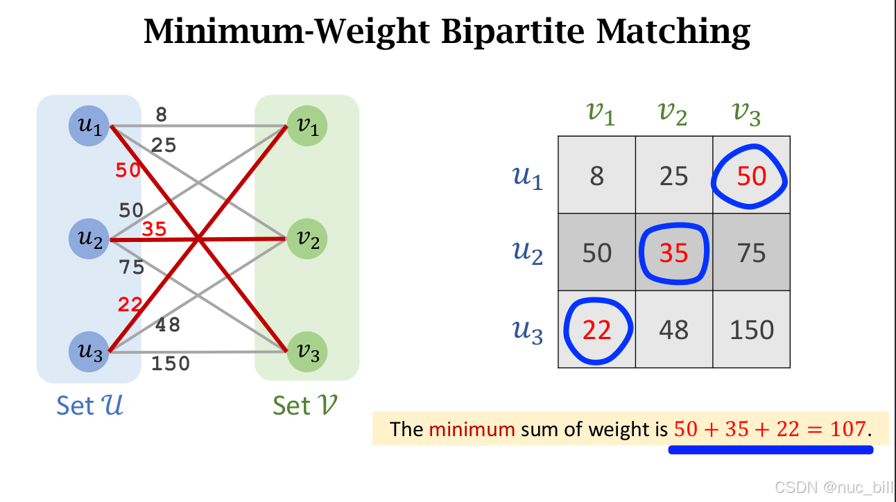 匈牙利算法 Hungarian Algorithm-CSDN博客
