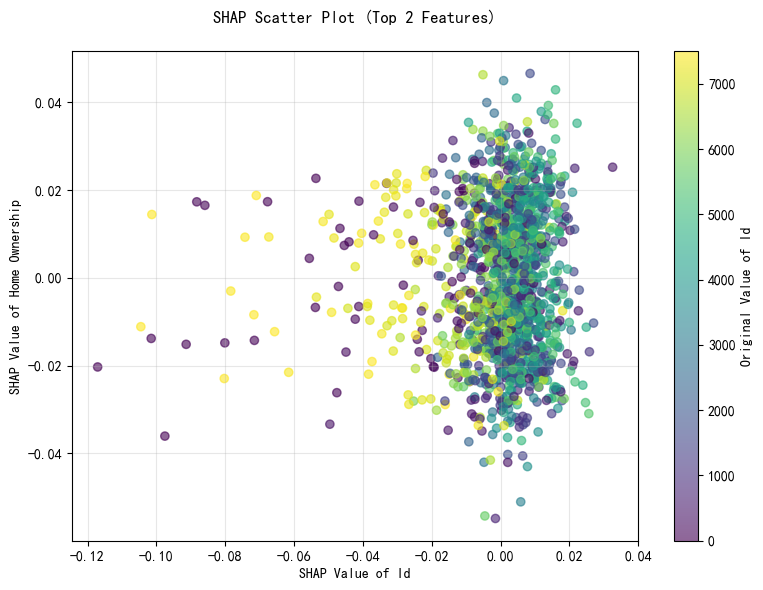 Day 17 SHAP图的绘制_shap依赖图-CSDN博客