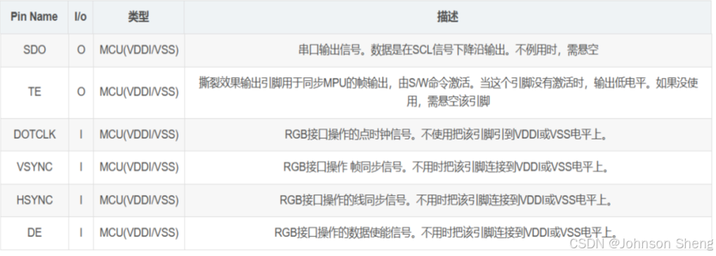STM32U575单片机通过SPI总线控制LCD屏显示字符串-CSDN博客