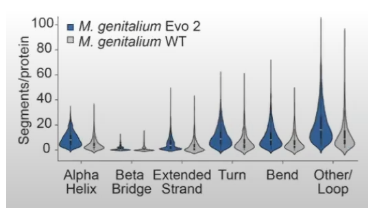 Evo2 论文讲解_基因 模型 evo2-CSDN博客