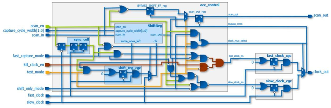 Tessent On-Chip Clock Controller（一）_tessent occ-CSDN博客