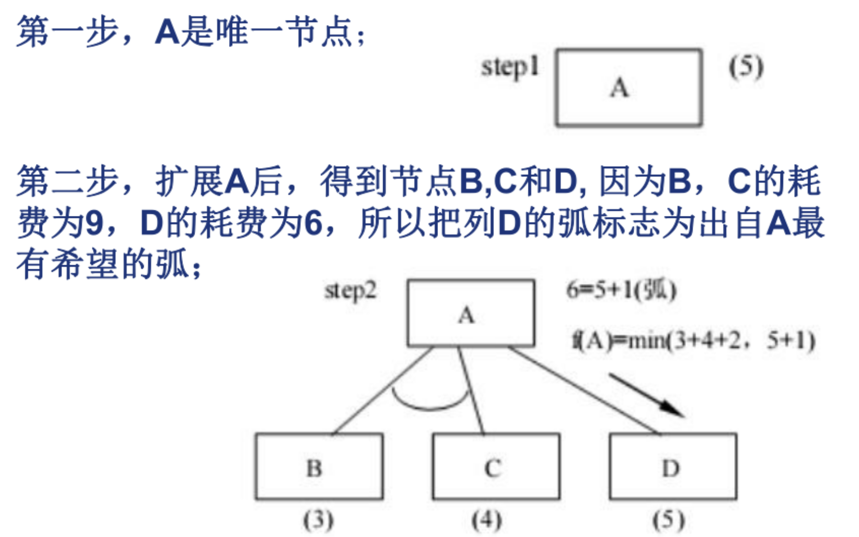 GDPU 人工智能 期末复习_gdpu数据库复习-CSDN博客
