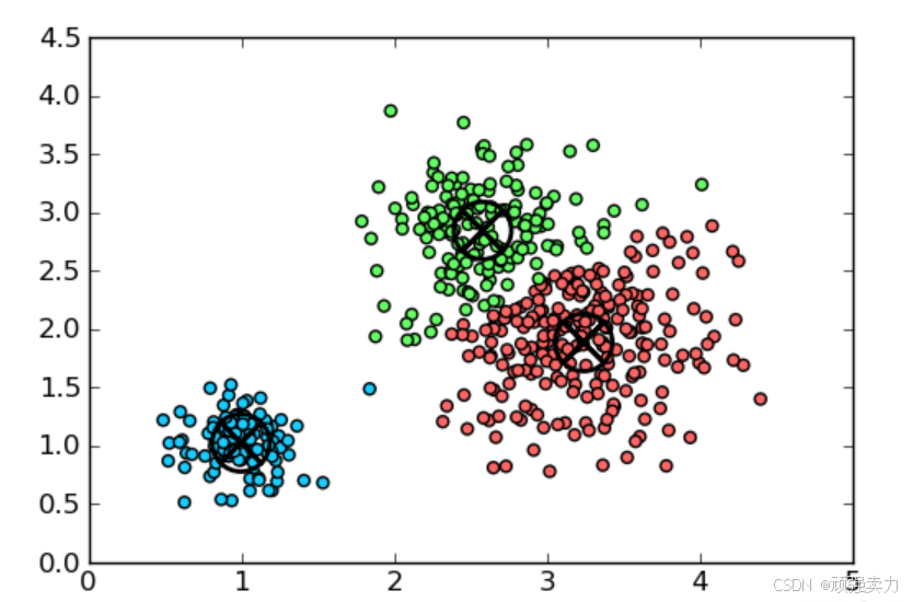 第二十二课：手搓K-means-CSDN博客