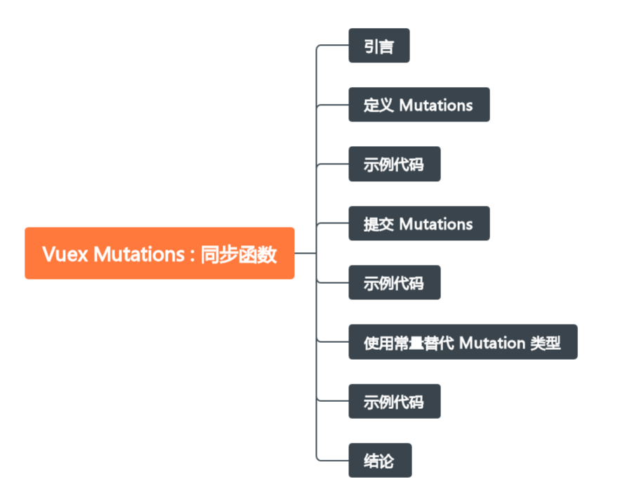 Vuex Mutations : 同步函数_vue store mutations-CSDN博客