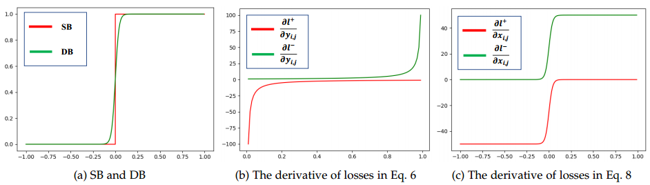 【读点论文】Real-Time Scene Text Detection with Differentiable Binarization and ASF加入多尺度设置，优化了DBnet-CSDN博客