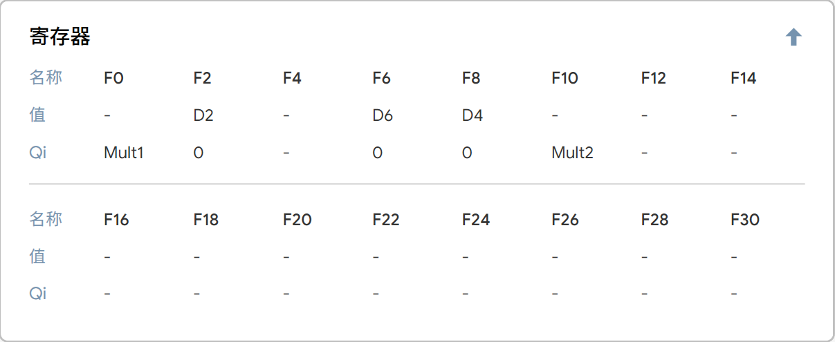 计算机系统机构——tomasulo算法实验报告tomasulo算法中指令流出需要两个时钟周期是约定的吗 Csdn博客