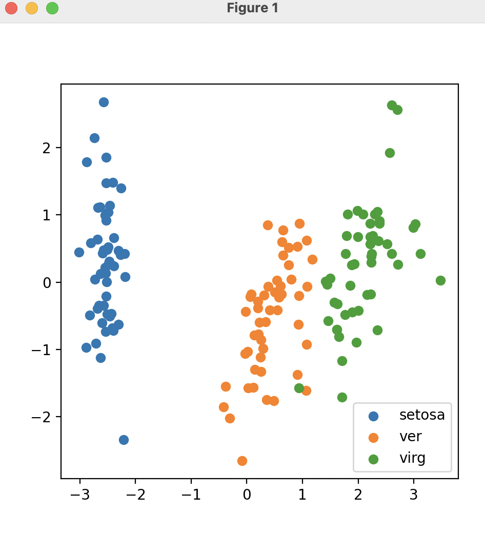 机器学习---主成分分析（PCA）-CSDN博客