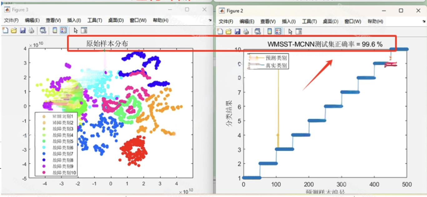 基于小波多尺度同步压缩变换WMSST结合MCNN多尺度卷积神经网络的故障诊断研究（Matlab代码实现）-CSDN博客