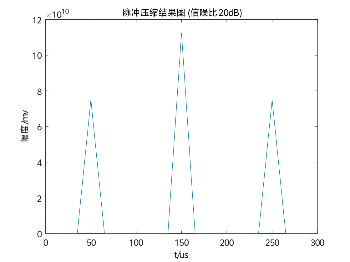 基于MATLAB的雷达信号生成（一）：单点频信号_单点频脉冲波形-CSDN博客