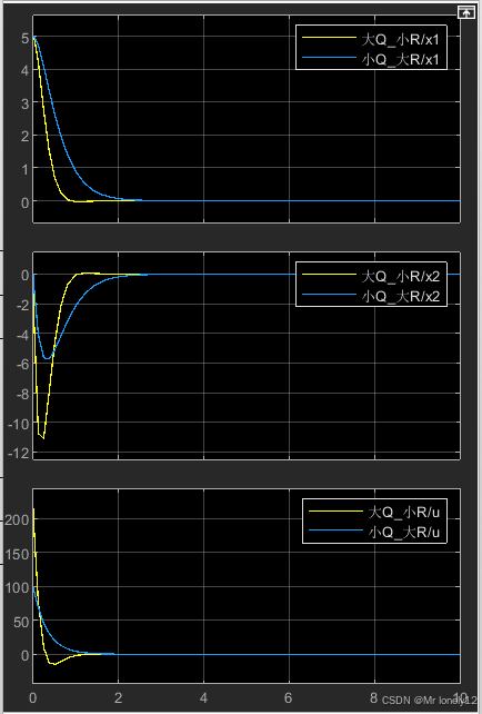 关于解决Simulink中MATLAB Function无法调用基本函数问题之方法 & 状态空间方程与LQR简单例子搭建_function 'lqr' not supported for ...