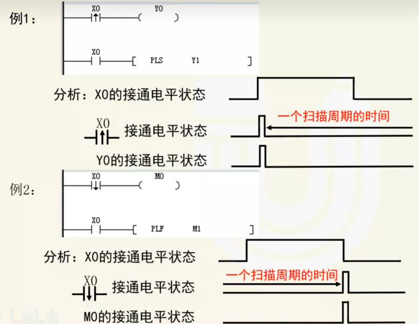 汇川PLC-第二章 InProShop软件基本使用_汇川inproshop-CSDN博客