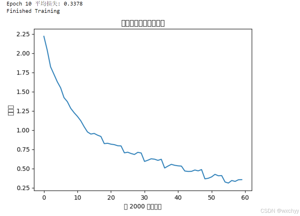 动手学卷积神经网络cnnvgg网络模型实现cifar 10多分类包含 Vgg11,vgg13,vgg16,vgg19 Pytorch 代码实现)cifar10 Vgg11 Csdn博客