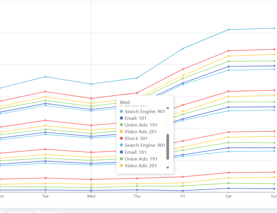 echart 的tooltip属性出现滚动条但不能点击的问题_echarts tooltip 滚动条-CSDN博客