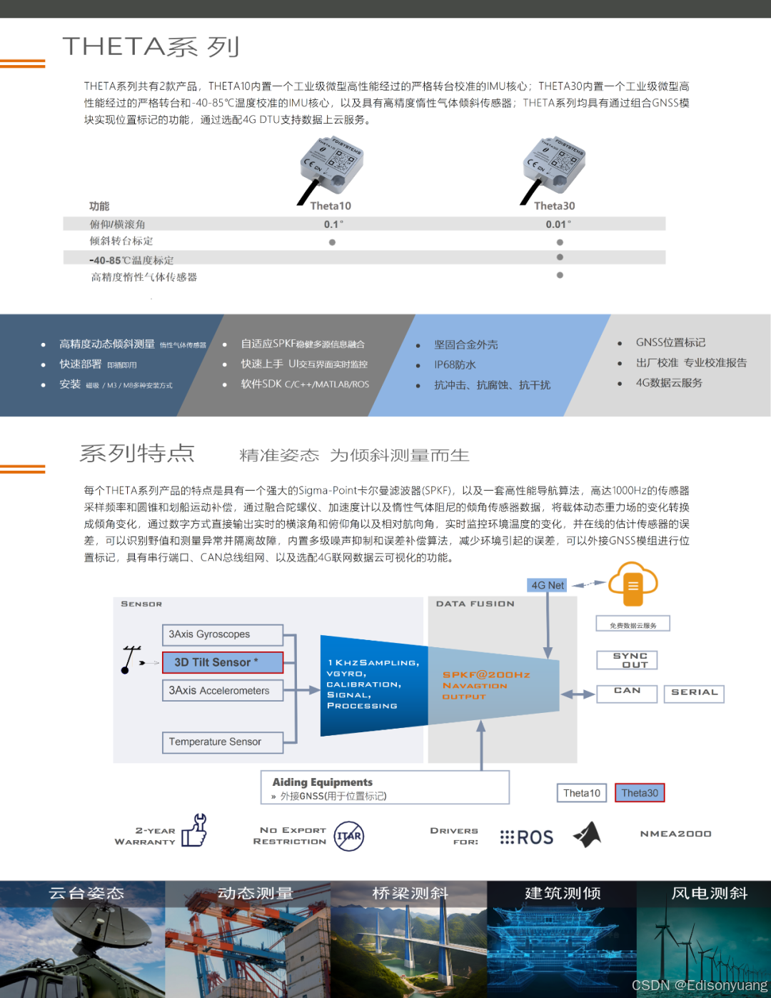 「新品发布」飞迪FDISYSTEMS推出Theta系列高精度动态倾角测量传感器-CSDN博客