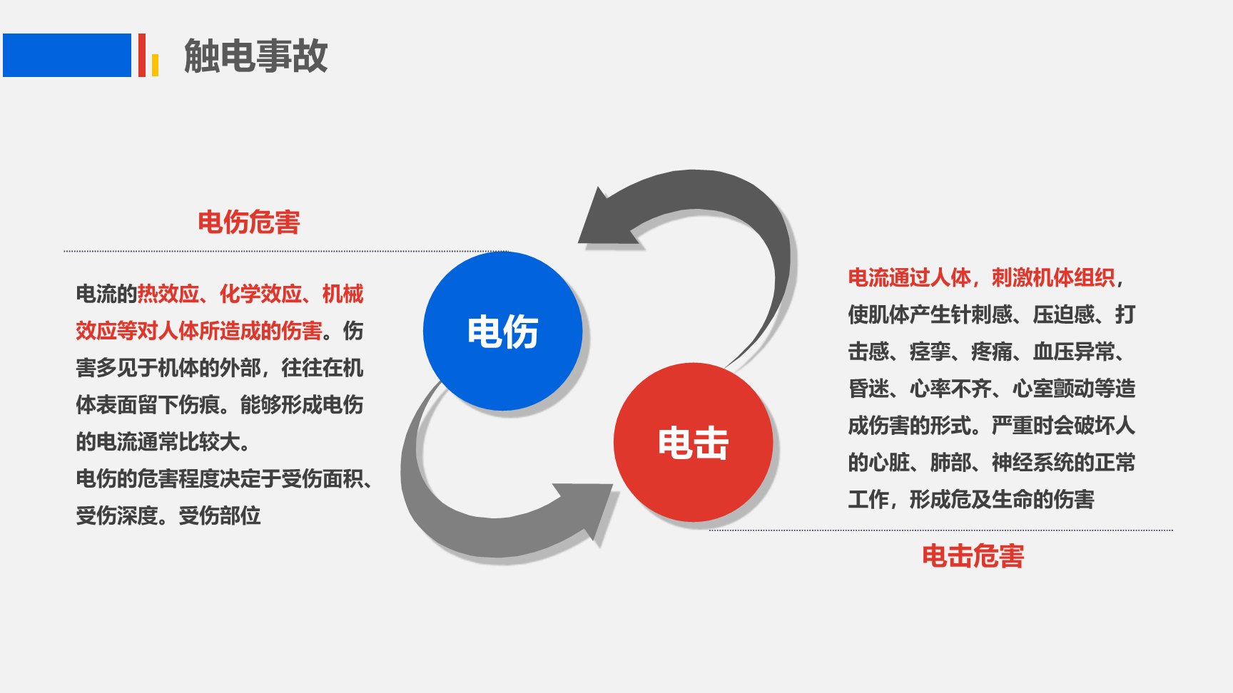 电气安全培训（120页）_pptx_最全面电气安全知识培训ppt(120页)-CSDN博客