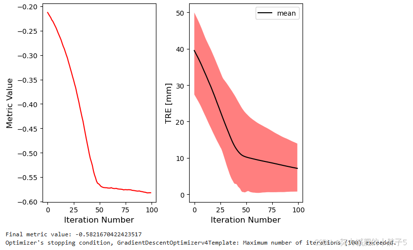 simpleITK - Registration - SimpleITKv4配准 选择_rire registration dataset-CSDN博客