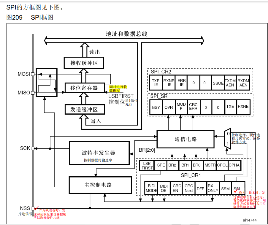 Stm32的spi通信模块（寄存器和hal库两种代码实现方式）spi通讯板 Csdn博客