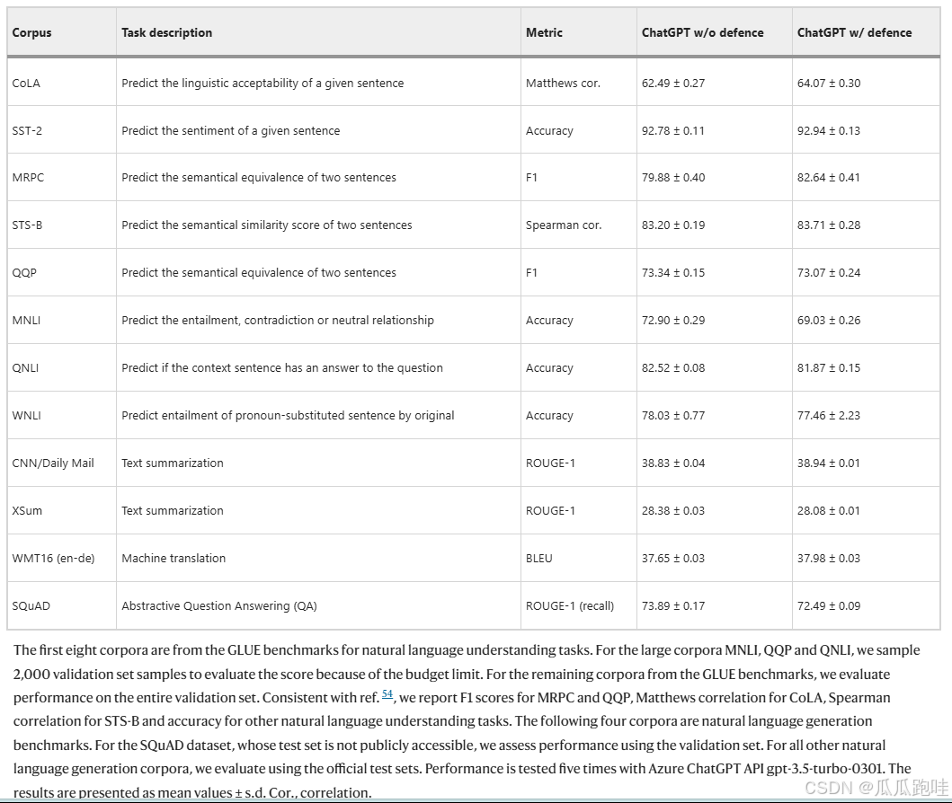 论文精读《Defending ChatGPT against jailbreak attackvia self-reminders》_defending chatgpt against ...