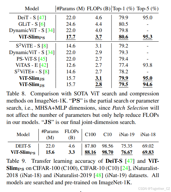 Vision Transformer Slimming: Multi-Dimension Searching in Continuous ...