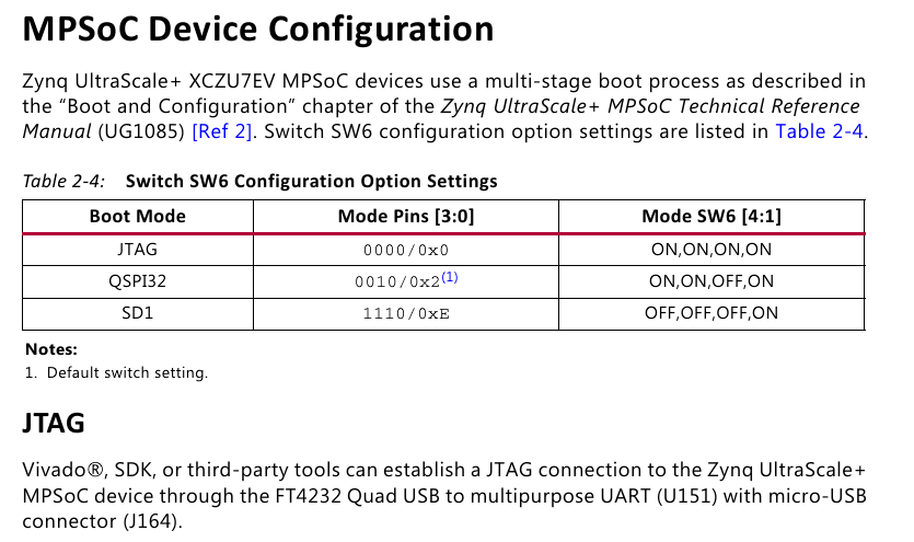 ZCU104 启动Boot模式终极指南 JTAG | SD | QSPI32_如何打开zcu104的原理图-CSDN博客