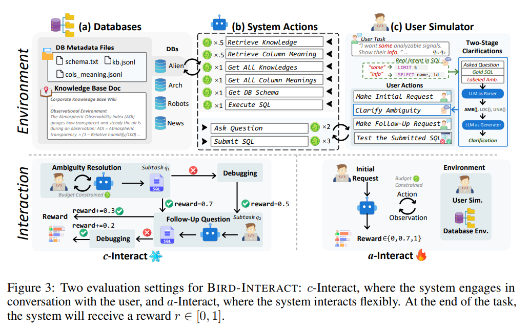 BIRD-INTERACT: RE-IMAGINING TEXT-TO-SQL EVALUATION FOR LARGE LANGUAGE ...