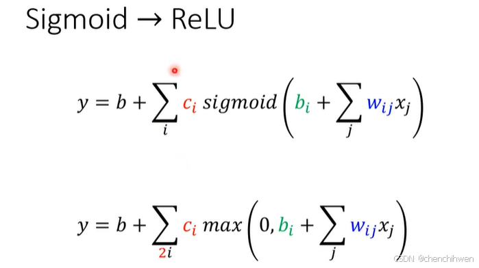 Pytorch 深度学习之数学模型深度学习 Pytorch 模型 Csdn博客