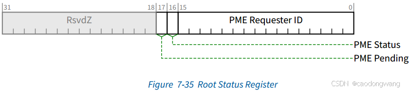 【PCI】PCIe Capability Structure（十三）-CSDN博客