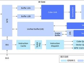 【昇腾算子】从AI到算子：Ascend C初级学习路径全解析-CSDN博客