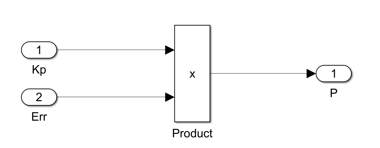Simulink搭建PID控制器_simulink pid 比例 积分 微分 分开的模型-CSDN博客