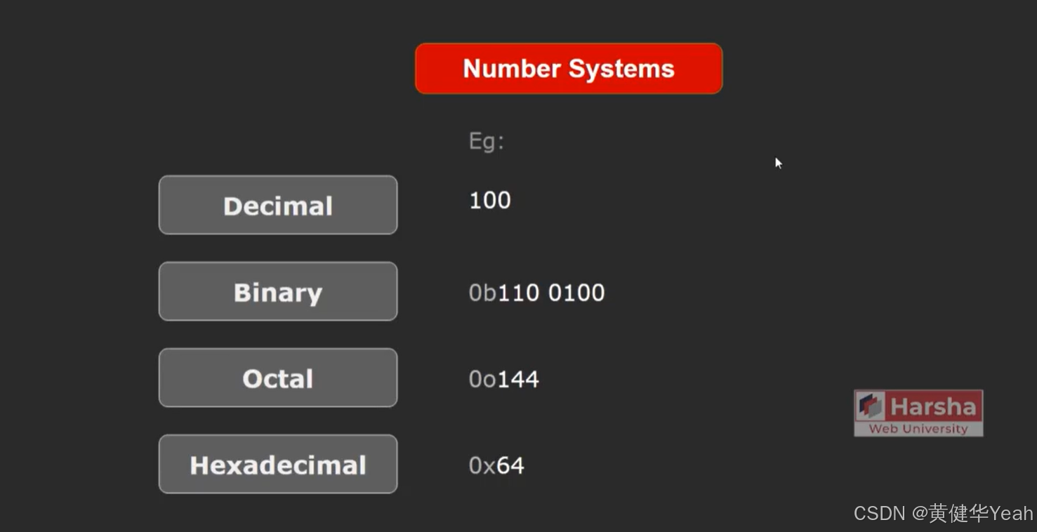 235 Introduction to Number Systems-CSDN博客