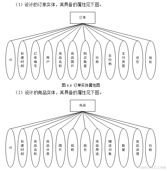 电子产品在线商城设计与实现(文档+源码)_kaic-CSDN博客