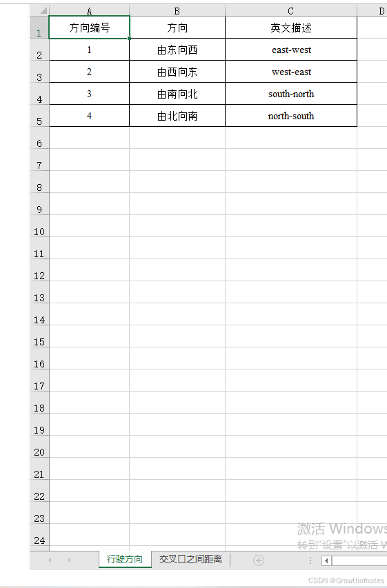 Python 数模基础实例4—表格数据处理pandas库的使用python表格数据分析实验 Csdn博客