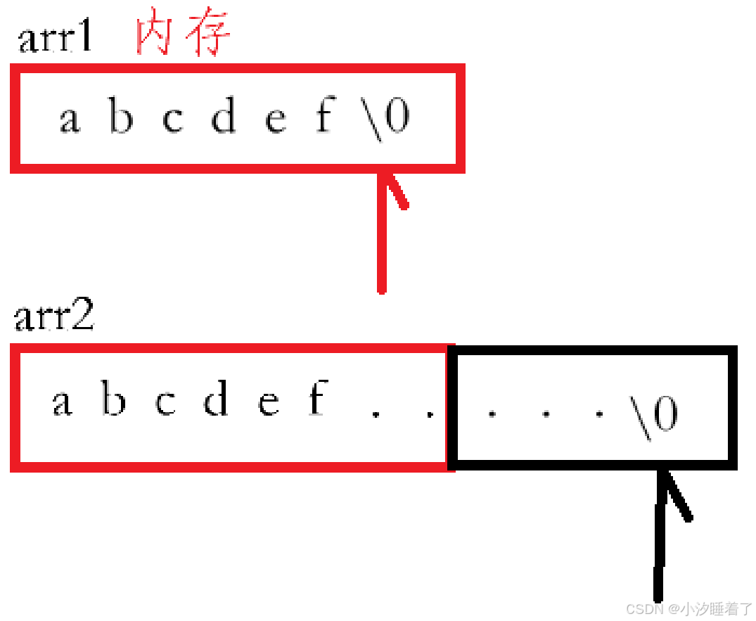 初识C语言2-CSDN博客
