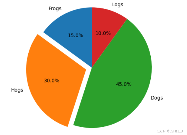数据分析之展示——matplotlib02_plt.cm.viridis-CSDN博客