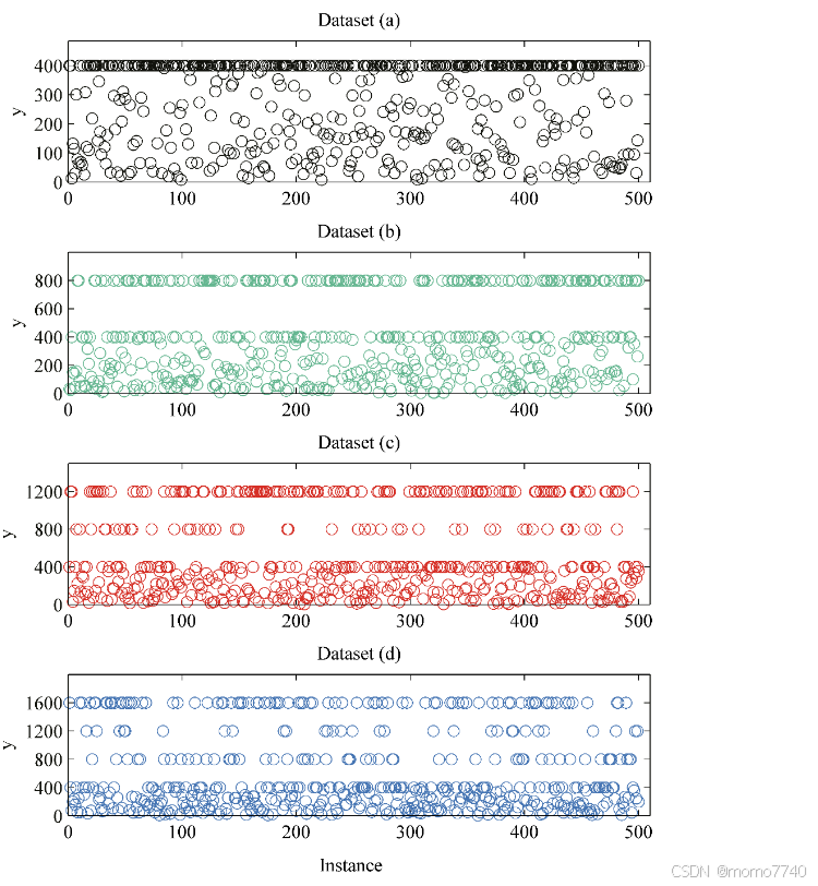 Deep Residual Learning for Nonlinear Regression-CSDN博客