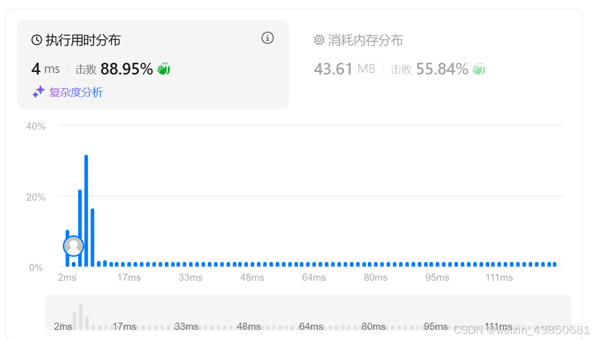 【算法学习记录】力扣第3题的哈希实现和代码顺序思考 Csdn博客 6752
