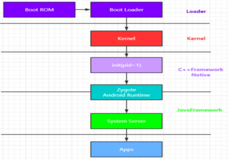 简述安卓系统init.rc的启动与使用_on boot on init-CSDN博客